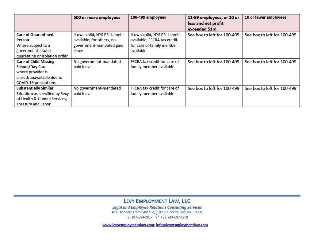 April 2021 COVID Leave Table1024_2 - Levy Employment Law